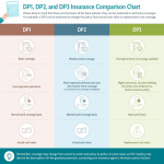 Dwelling Fire Insurance vs. Homeowners Insurance